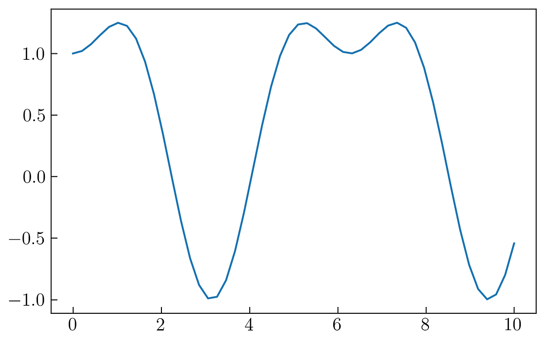 Python Data Visualization with Matplotlib — Part 1 | Rizky Maulana N ...