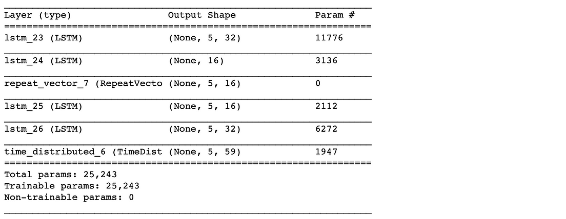 LSTM Autoencoder for Extreme Rare Event Classification in Keras ... LSTM Autoencoder for Extreme Rare Event Classification in Keras ...