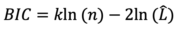 Time Series From Scratch — Train/Test Splits and Evaluation Metrics ...