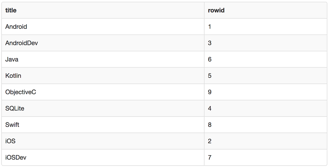 Squeezing Performance From SQLite Indexes Indexes By Jason Squeezing Performance From SQLite Indexes Indexes By Jason