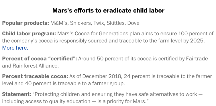 Cocoa’s Child Laborers. Mars, Nestlé and Hershey pledged nearly… | by ...