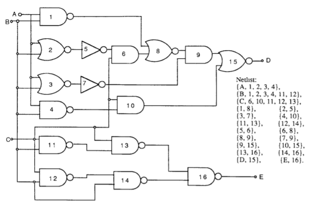 Vlsi Cell Placement Techniques Placement By Partitioning By Yash Nikhare Vlsi Cell
