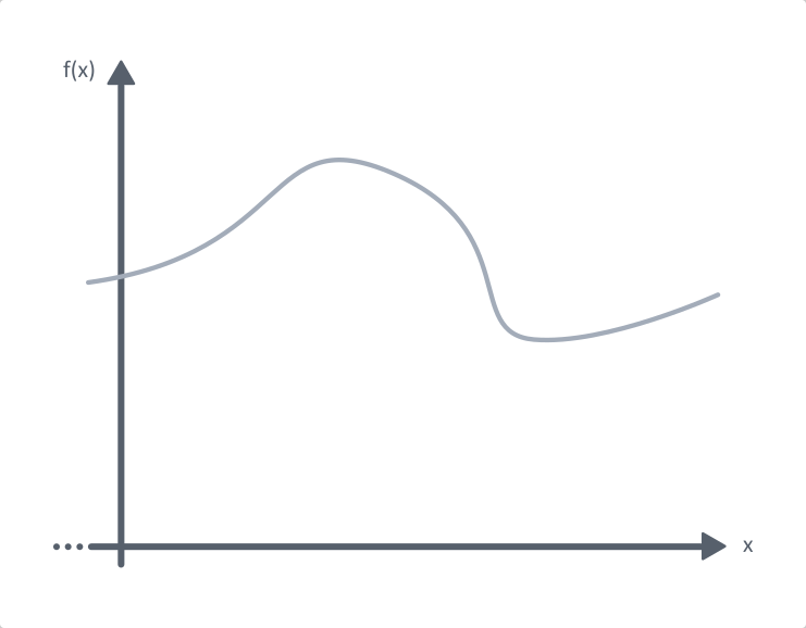 Why We Use the Infimum and Supremum in Mathematics | by Siraj Aizlewood ...