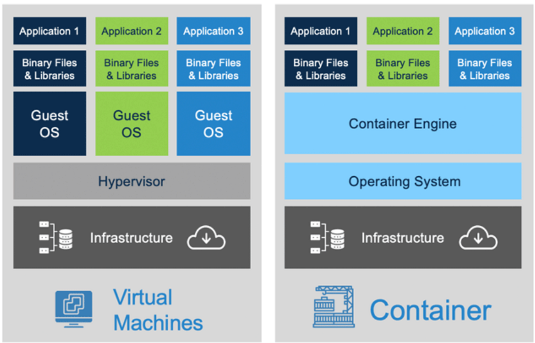 Introduction to Container-Based Application Development | by Damsak ...