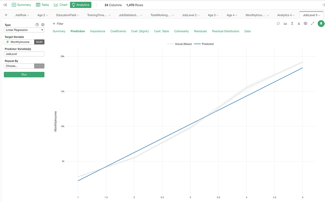 Introduction To Visual Exploratory Data Analysis With Exploratory — Part 2— Correlation