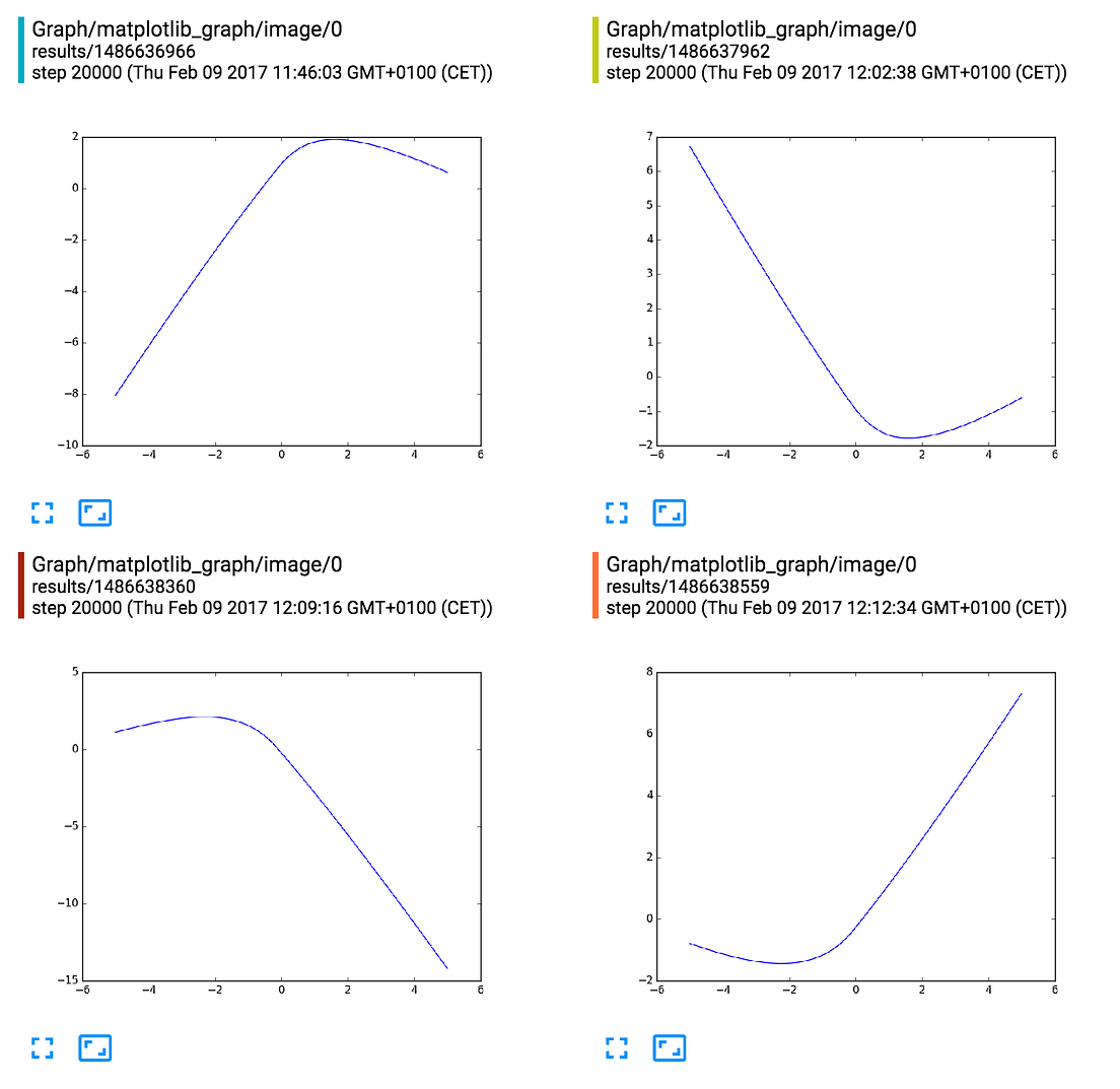 TensorFlow howto: a universal approximator inside a neural net | by Morgan | metaflow-ai