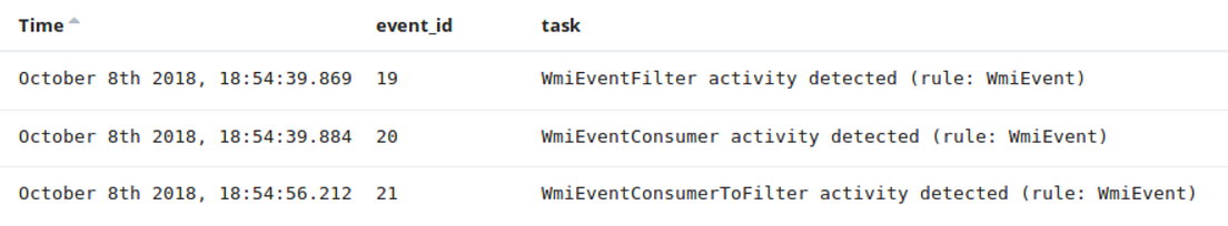 Detecting And Removing An Attackers Wmi Persistence By David French