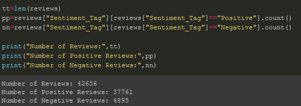 Simple Sentiment Analysis — Python | by Athisha R K | Analytics Vidhya ...