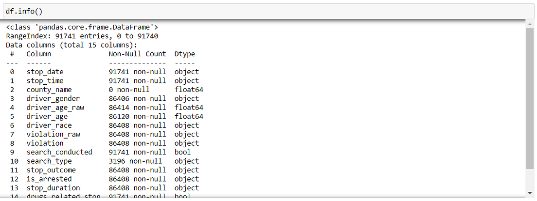Panda Power. Pandas is an open-source python library… | by Nikhil Raj ...