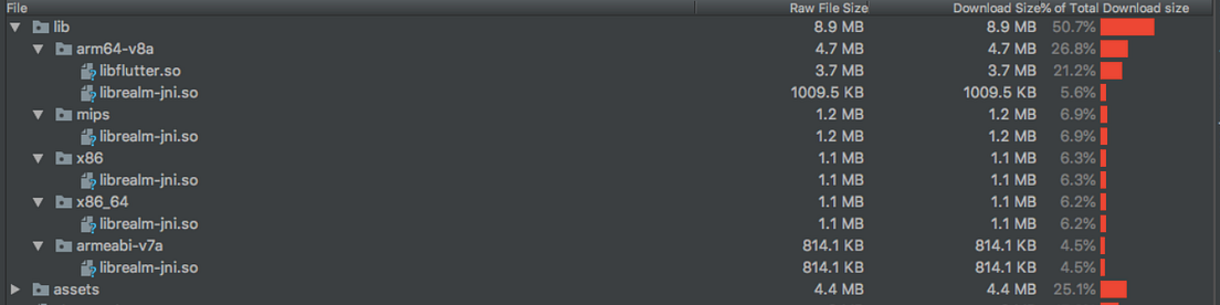 Flutter app: couldn’t find “libflutter.so” (Fix) | by GP | CodeChai | Medium