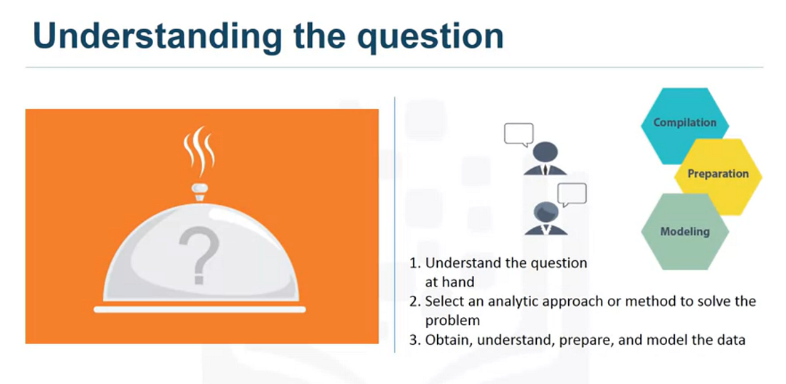 Part-4 Data Science Methodology From Modelling to Evaluation | by ...