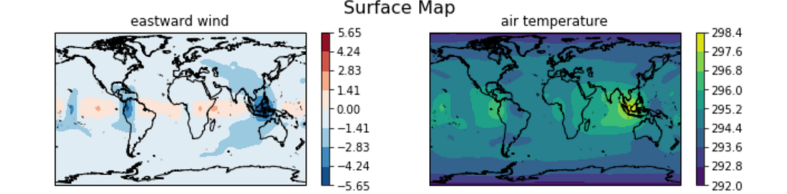 Simple Climate Modelling in Python | by Laura Mansfield | Met Office ...