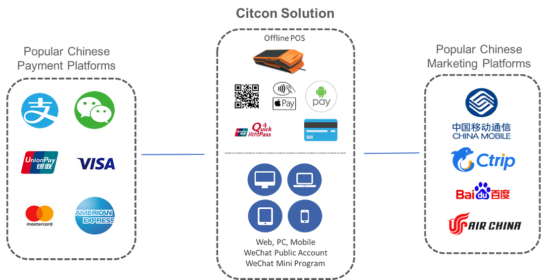 Citcon Brings China’s Mobile Payment Giants Alipay and WeChat Pay to ...