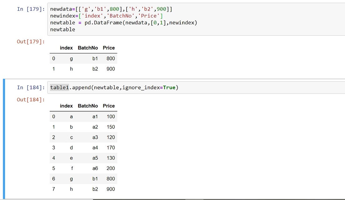 Python How To Insert A Pandas Dataframe To An Already Existing Table Images