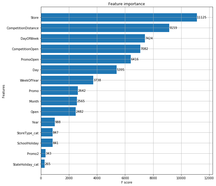 Predicting Sales: Time Series Analysis & Forecasting with Python | by ...