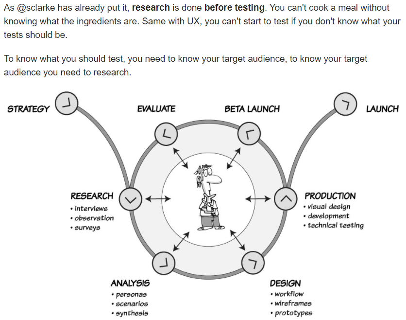 User research and UX research: Any difference? | by Biswajeet Das | Aug ...