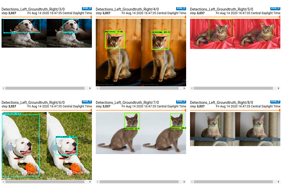 Deploy Your Own Ssdlite Mobiledet Object Detector On