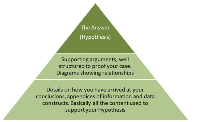 Deductive, inductive and Abductive reasoning | by Tom Connor | 10x Curiosity | Medium