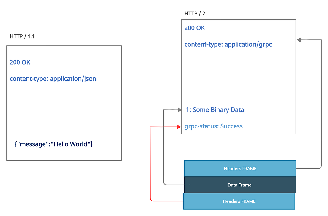 Use gRPC in the Browser With gRPC-Web and .NET5 | by Hammad Abbasi ...