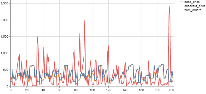 Data Visualization using Streamlit | by Aniket Wattamwar | Towards Data ...