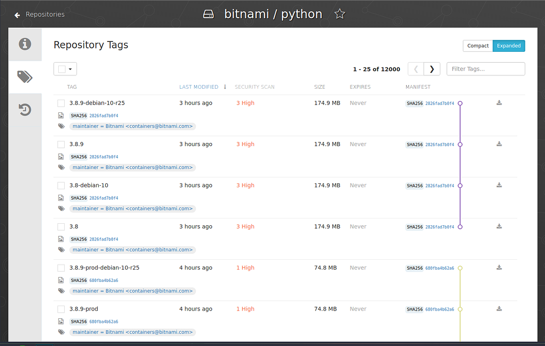 Hardening your public container registry images with quay.io, an alternative for Docker Hub | by ...
