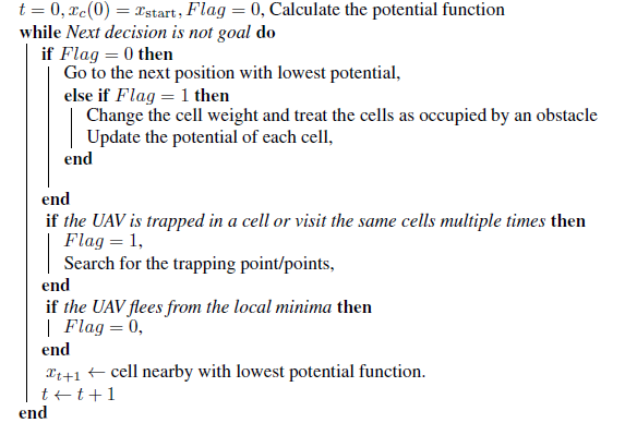 Path Planning Using Potential Field Algorithm | by Rymsha Siddiqui | Medium