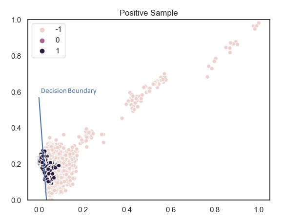 SMOTE + ENN : 解決數據不平衡建模的採樣方法. SMOTE + ENN : A sampling method that ...