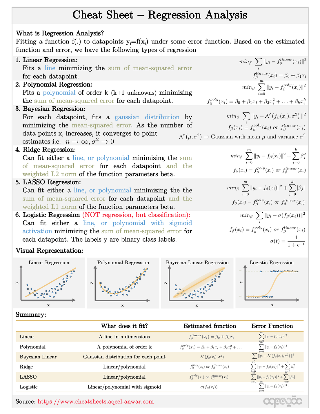 Cheat Sheets for Machine Learning Interview Topics | by Aqeel Anwar | The Startup | Oct, 2020 ...