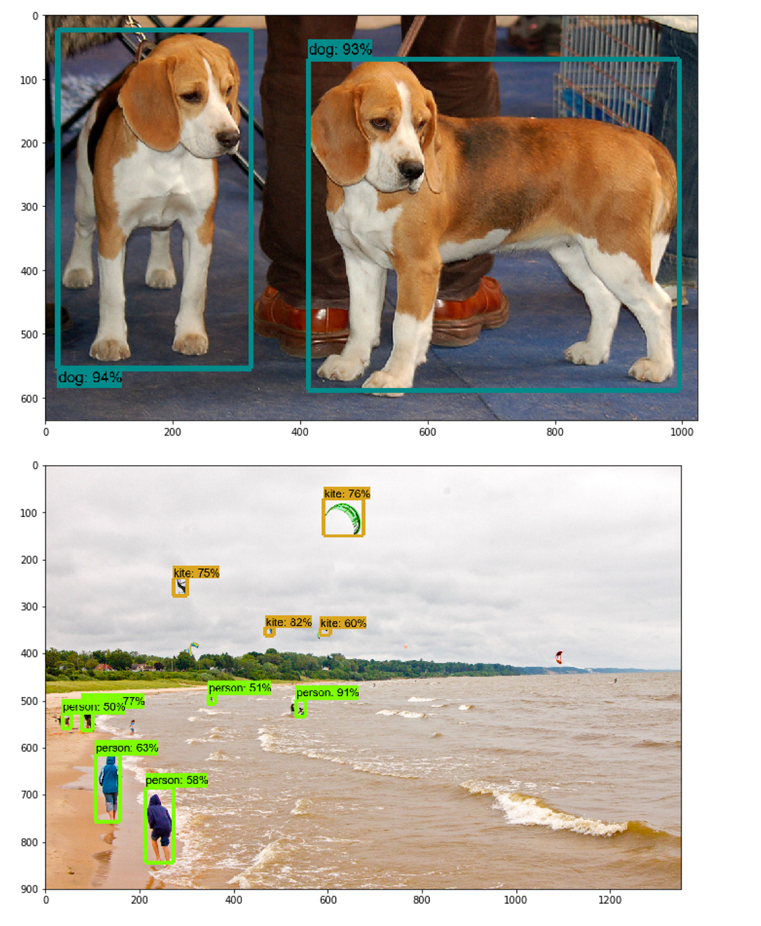 Installing TensorFlow Object Detection API on Windows 10 | by Mark ...