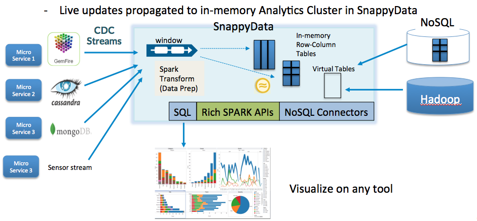 Spark Based In Memory Analytics For In Memory Data Grids And Databases 1036