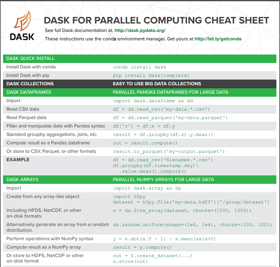Essential Cheat Sheets for Machine Learning and Deep Learning Engineers ...