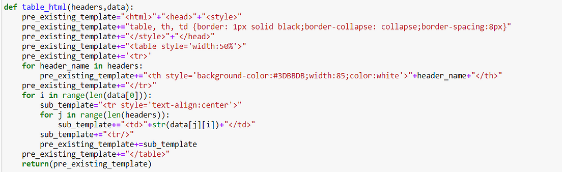 How To Write Python Code To Generate Simple Html Report For Some Scenarios Like Piping Some