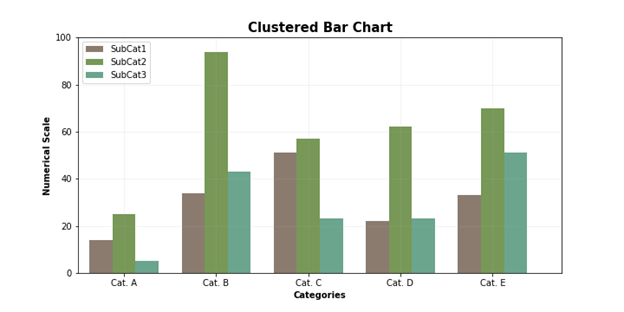 Ggplot Clustered Bar Chart Ggplot Clustered Bar Chart