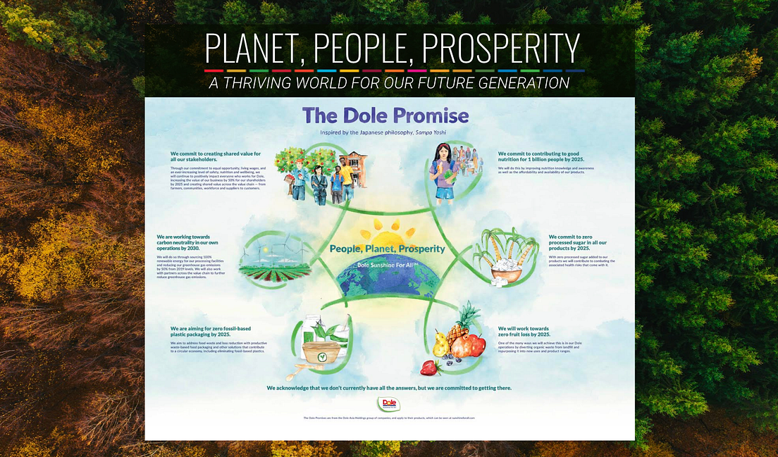 Planet. People. Prosperity: Agenda 2030 | FUTURE FOOD