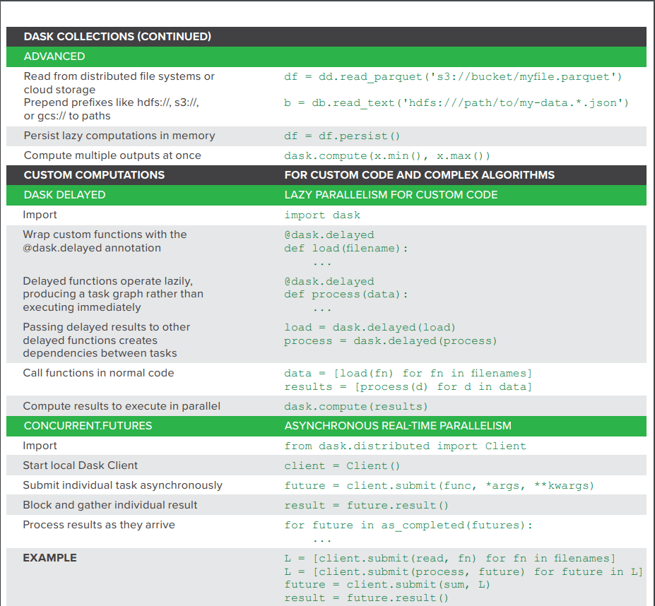 Essential Cheat Sheets for Machine Learning and Deep Learning Engineers ...