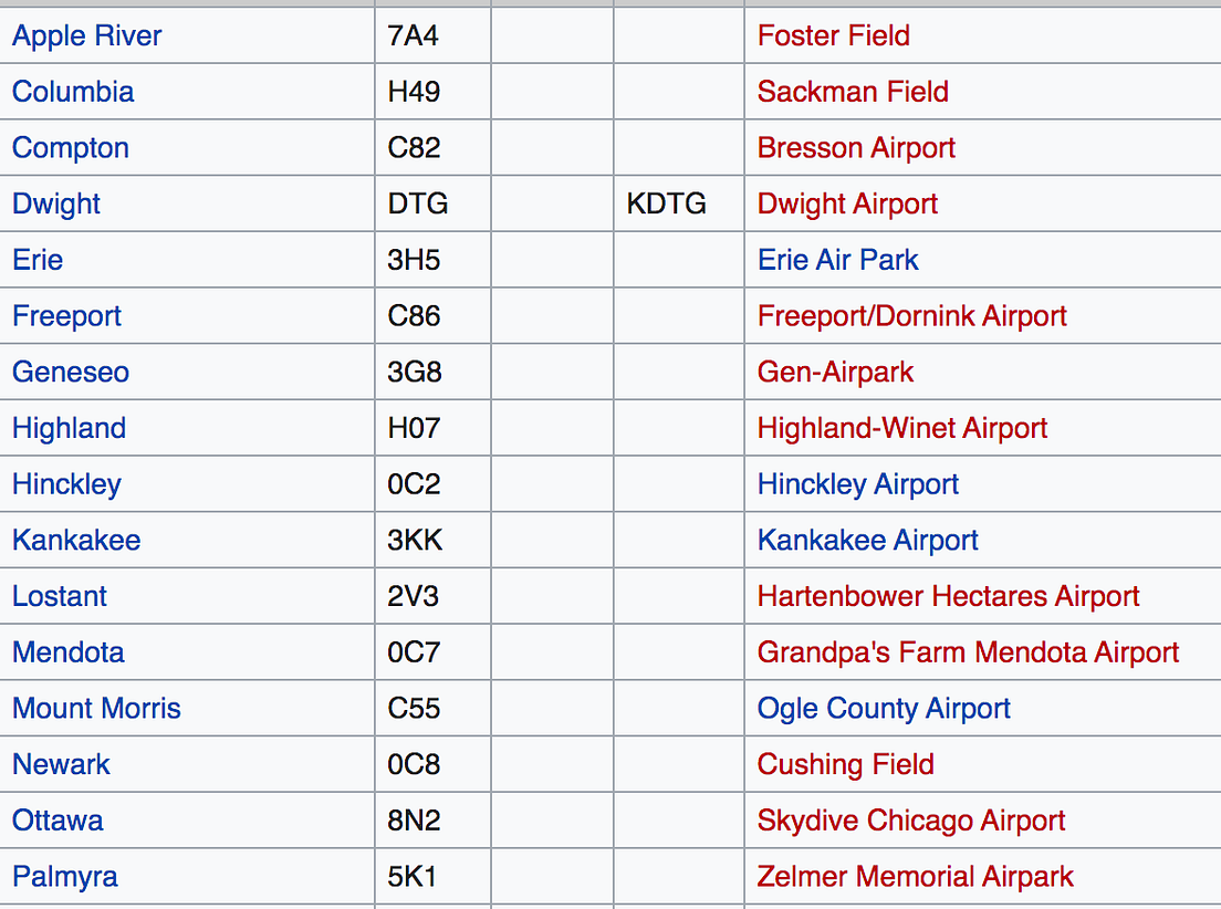 ICAO Vs IATA Codes What s The Difference By Alexander Leslie Medium ICAO Vs IATA Codes What s The Difference By Alexander Leslie Medium