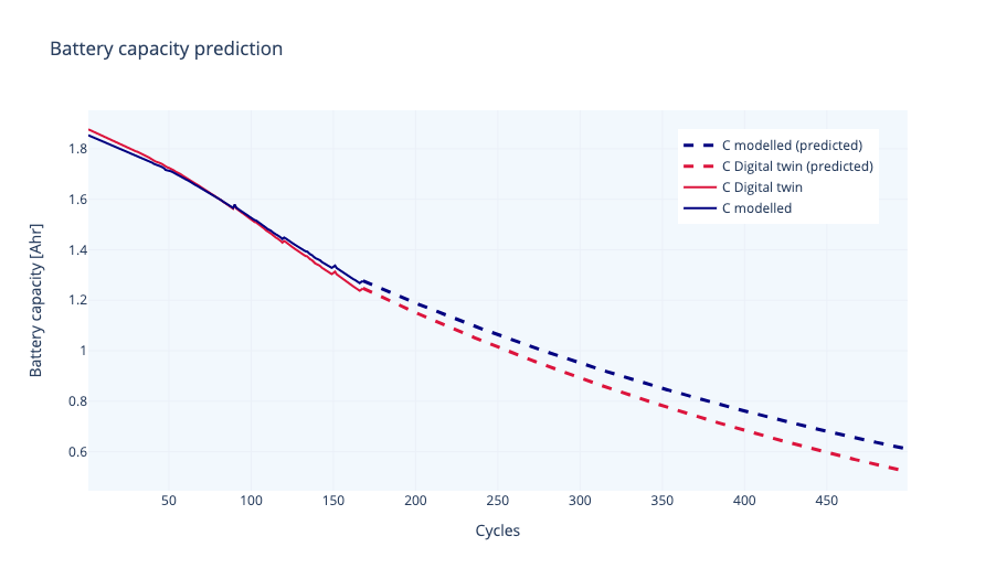 How To Build A Digital Twin In Python Implementation Of A Digital Twin By Javier Marin Jul