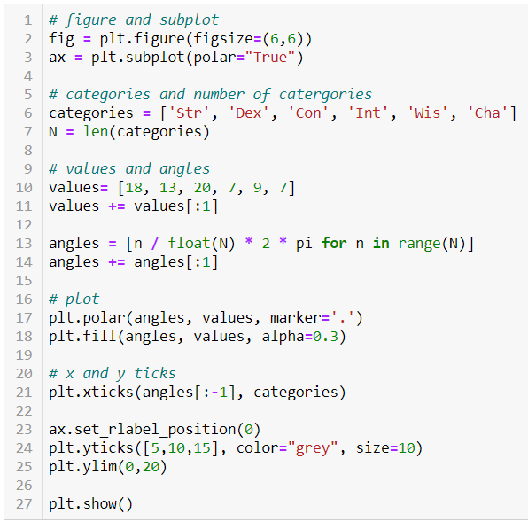 Radar Chart Basics with Python’s Matplotlib | by Thiago Carvalho ...