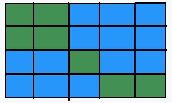 Depth First Search Algorithm (DFS) in a Maze/2D Matrix | Number of ...