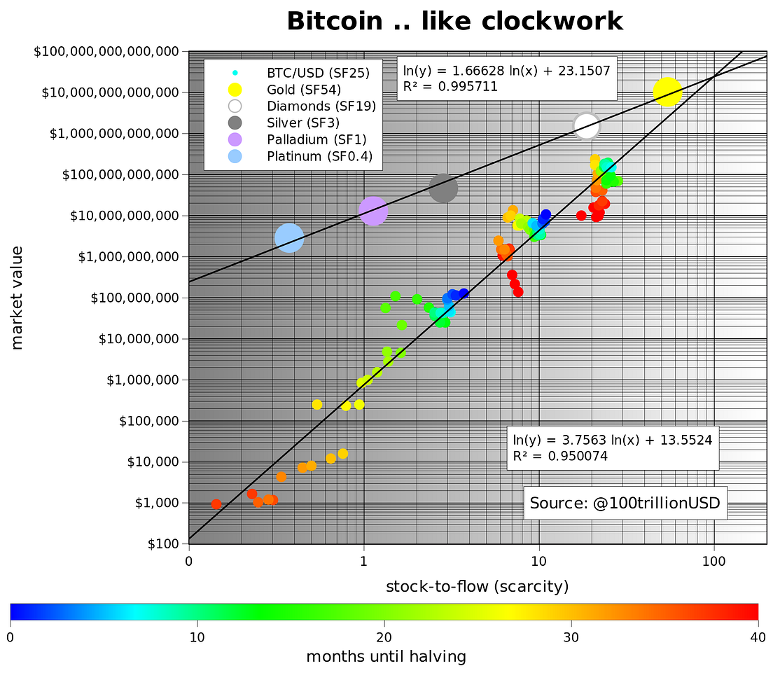 Bitcoin: Revisiting Last Year’s Investment Thesis | by Grant Keefe | Medium