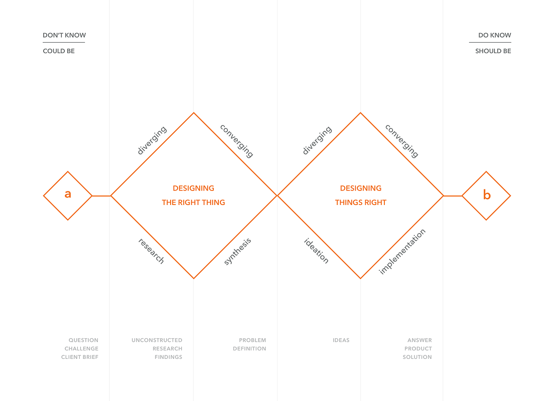 Designing employee-centred workplace experience | by Kristyna Markova ...