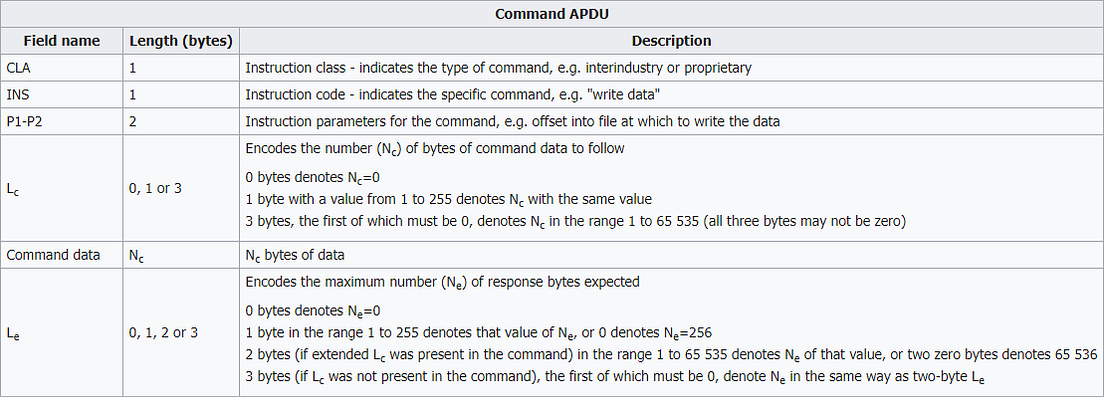 Smart card: บัตรประชาชนยุคดิจิตอล | by patda9 | horganice | Medium