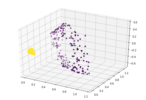 Kernels. What might seem like an outdated idea… | by Arnab | Analytics ...