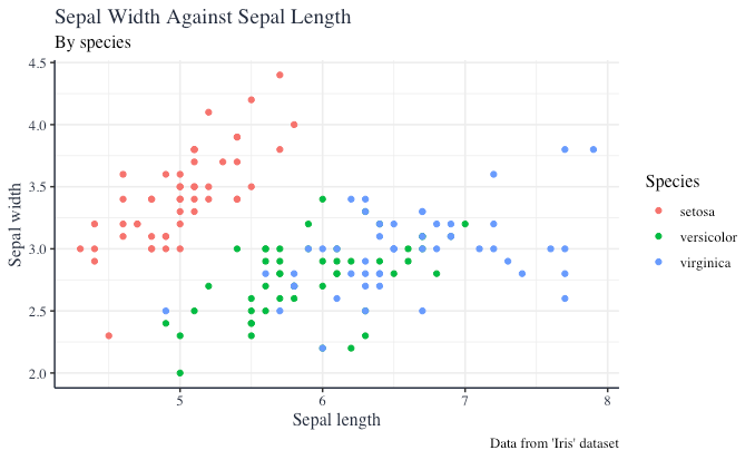 A selection of themes for ggplot2 | by Chris Bow | Medium