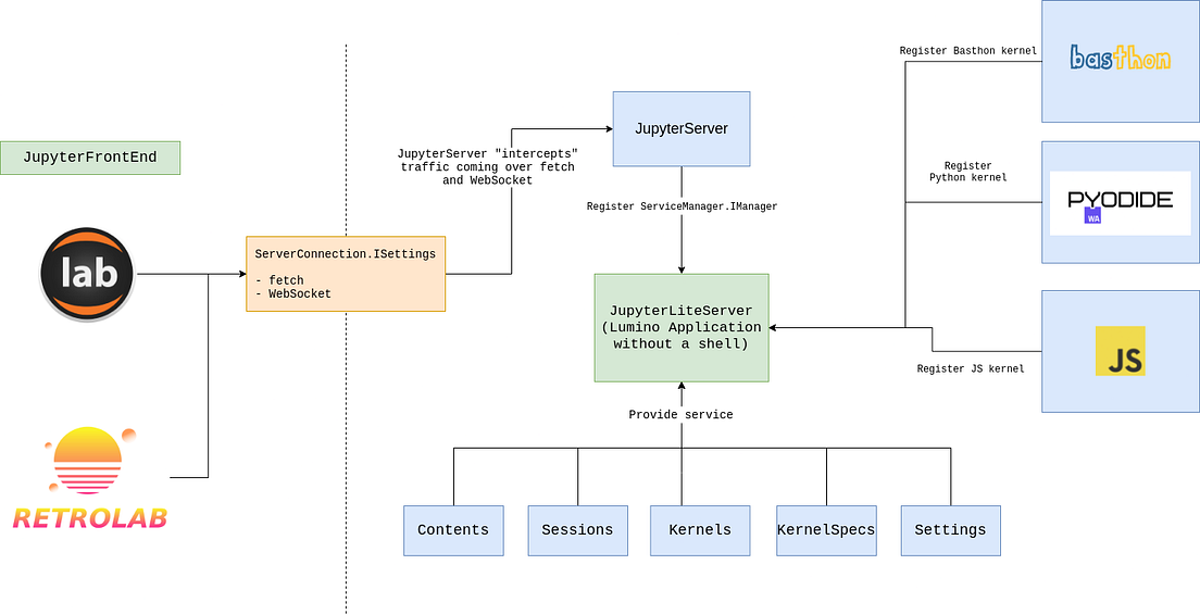 JupyterLite: Jupyter ️ WebAssembly ️ Python | by Jeremy Tuloup | Jul ...