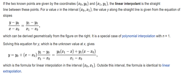 An Introduction To Missing Value Imputation In Univariate Time Series By Pooja More Medium