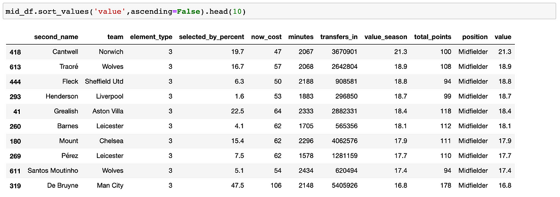 How To Access The Fantasy Premier League Api Build A Dataframe And Analyze Using Jupyter