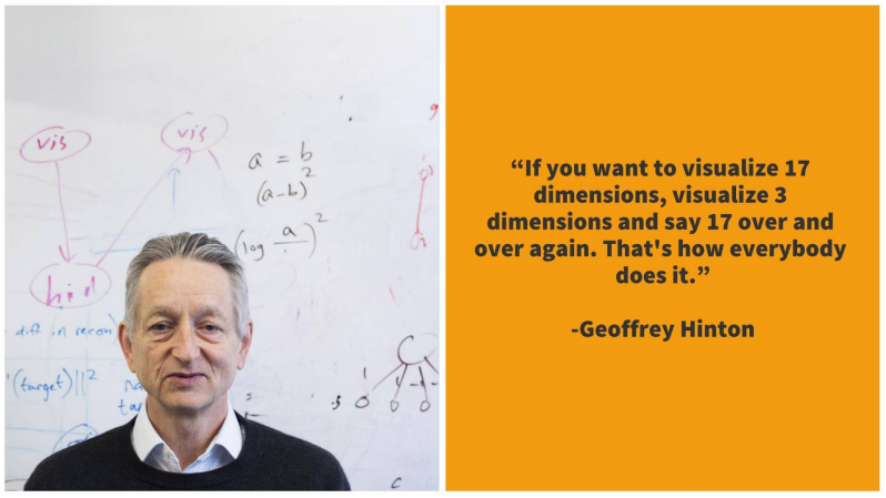 Effective Visualization of Multi-Dimensional Data — A Hands-on Approach ...