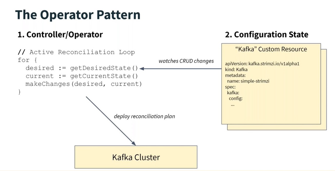 Running Kafka on Azure Kubernetes Service | by Agraj Mangal | The ...