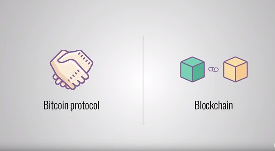 Blockchain — Part 2 Forks Soft Fork Vs Hard Fork By Ming Chieh Lee
